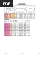 Indian Standard Beams ISMB | PDF | Structural Steel | Civil Engineering