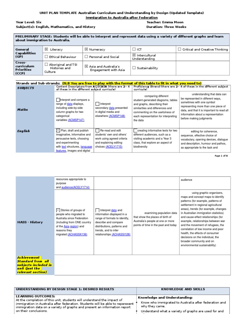 Ac Ubd Unit Template Adapted 191015 | PDF | Educational Assessment ...