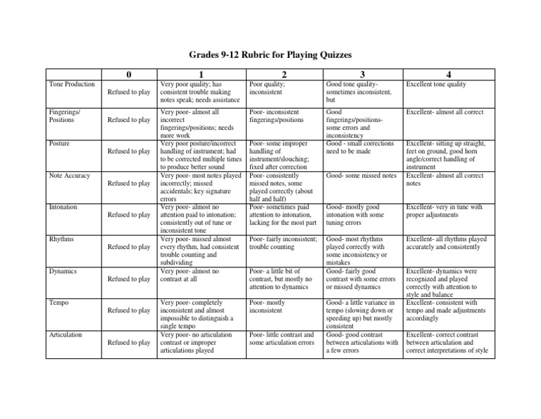 Rubric For Playing Quiz | PDF | Rhythm | Tempo