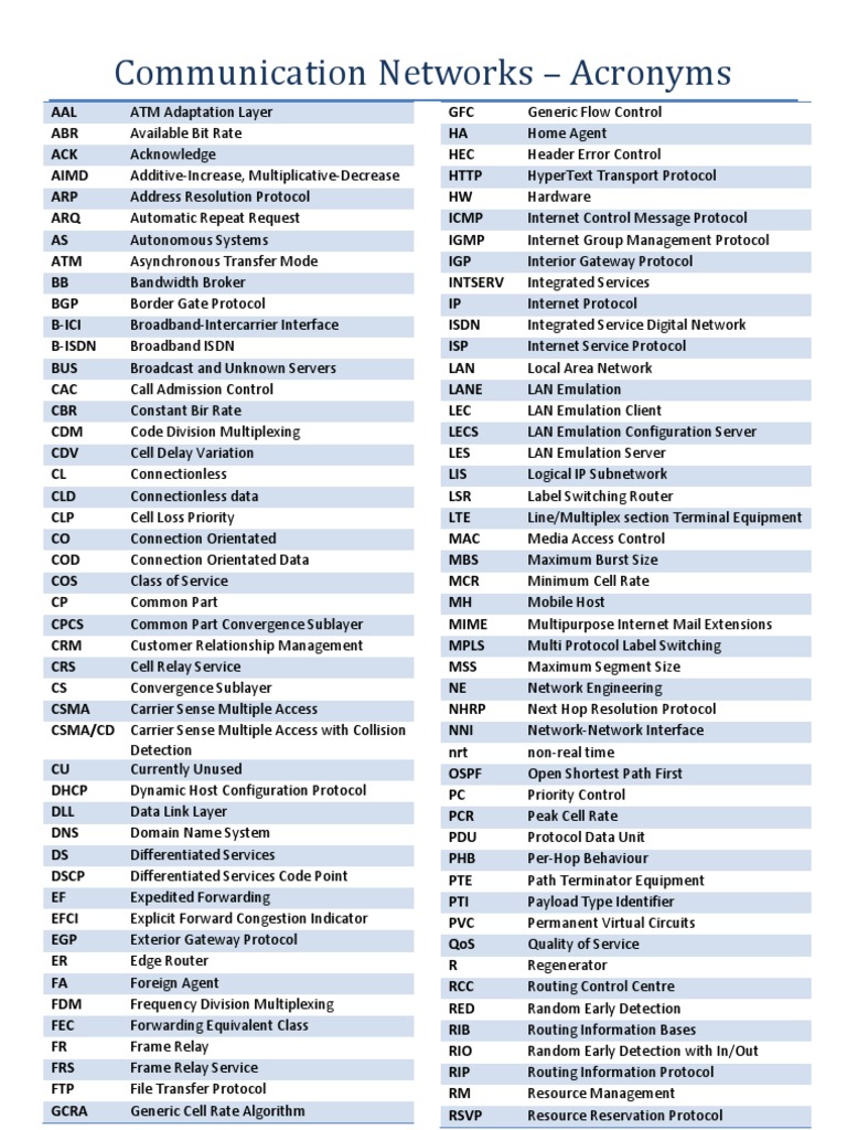 Communication Networks - Acronyms | PDF | Asynchronous Transfer Mode | Computer Network