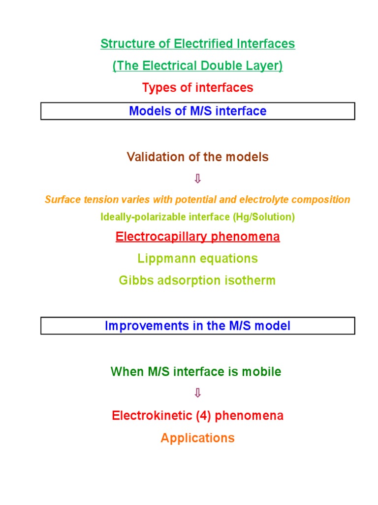 Double Layer Lectures | PDF | Adsorption | Colloid