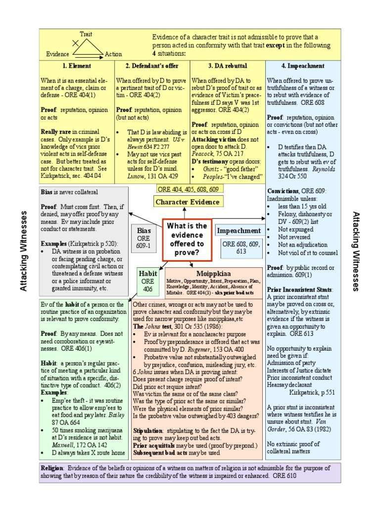 Character Evidence Chart | PDF | Evidence (Law) | Government