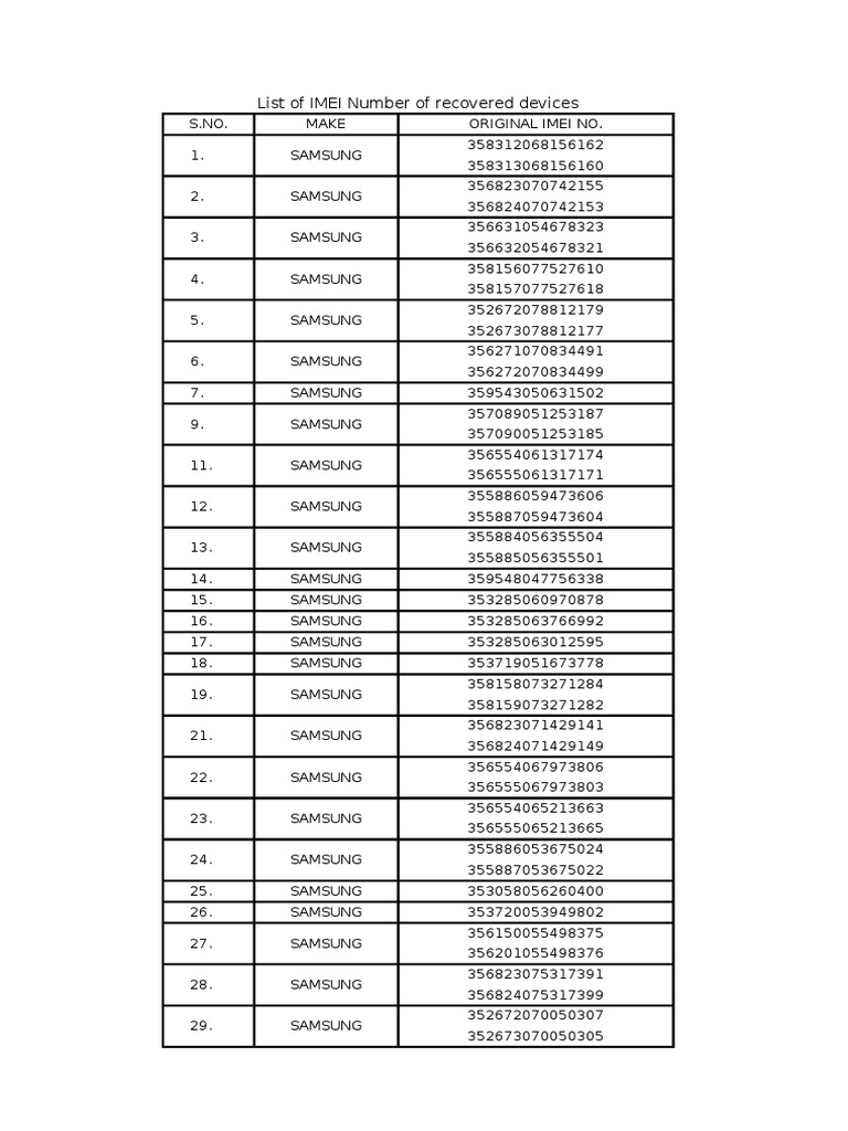 IMEI Numbers | PDF | Telephony Equipment | Consumer Electronics
