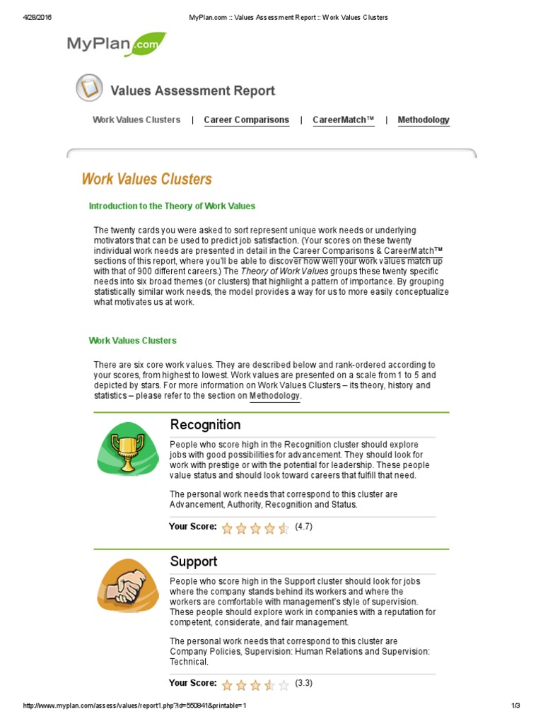 Myplan Values Assessment Report | PDF | Employment | Higher Education
