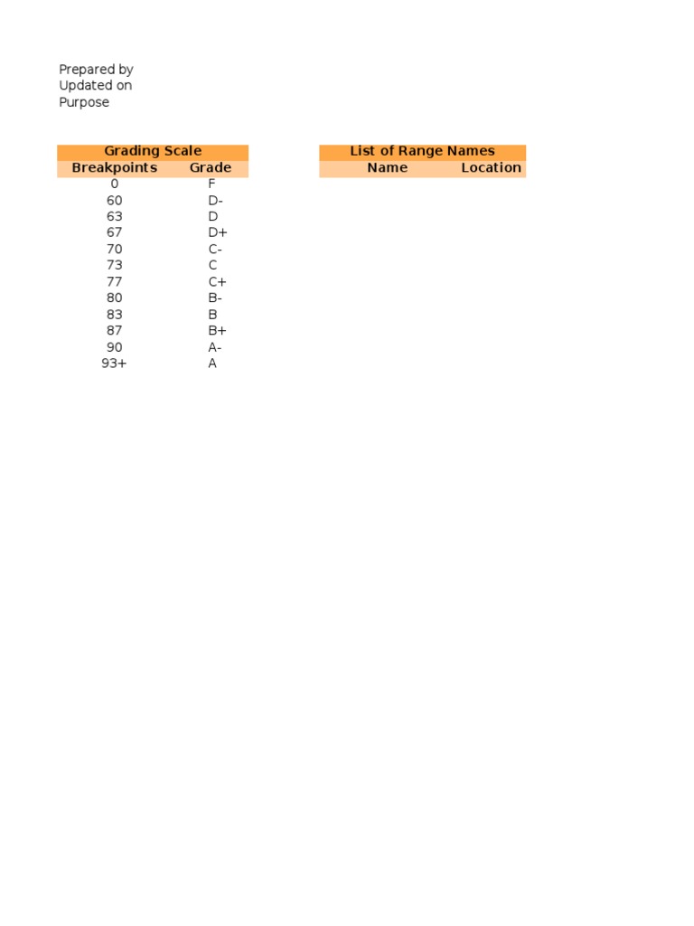 Grading Scale List of Range Names Breakpoints Grade Name Location | PDF