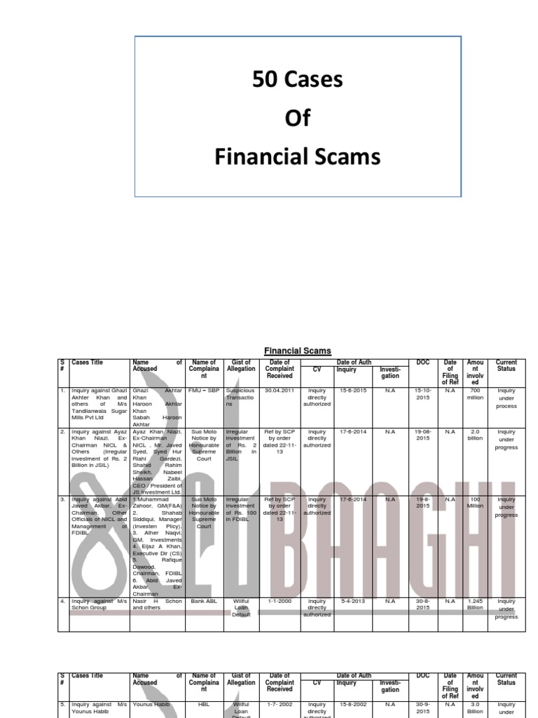 List of 150 Mega Cases | PDF | Business | Law