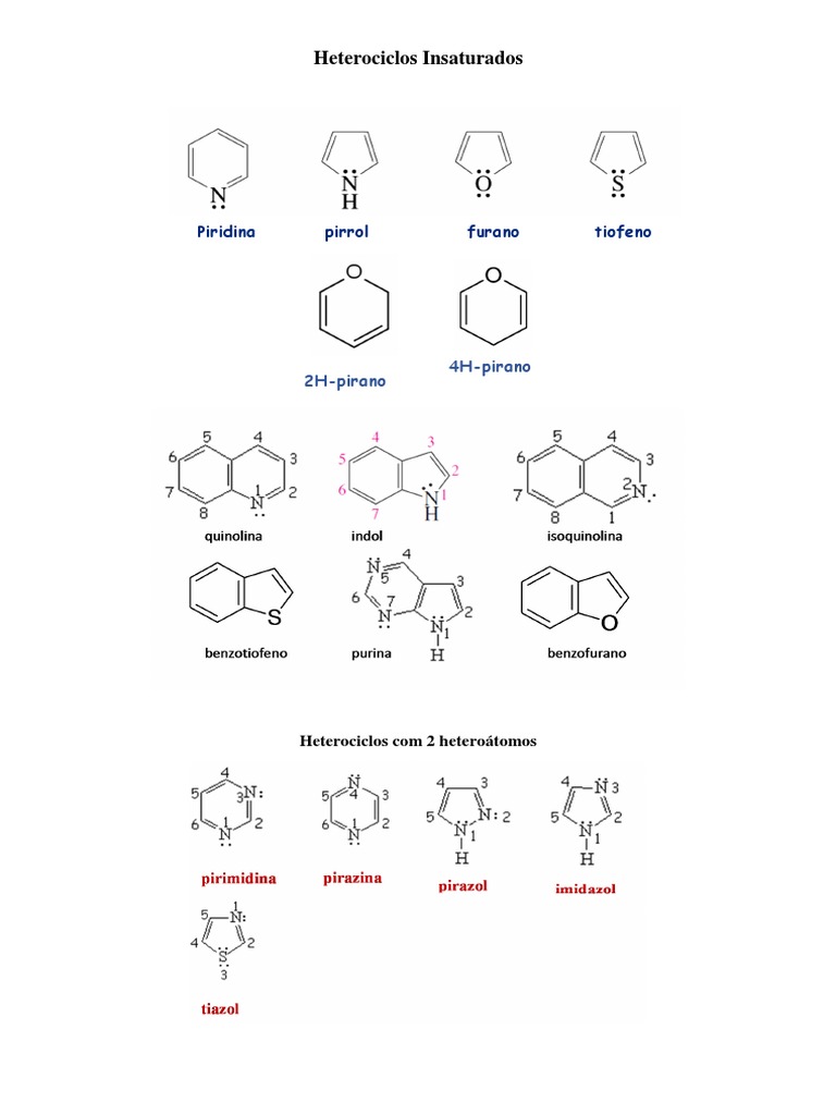 Heterociclos Insaturados(1) | Aromaticidade | Moléculas