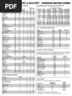 D&D 5E Critical Hit Table | PDF