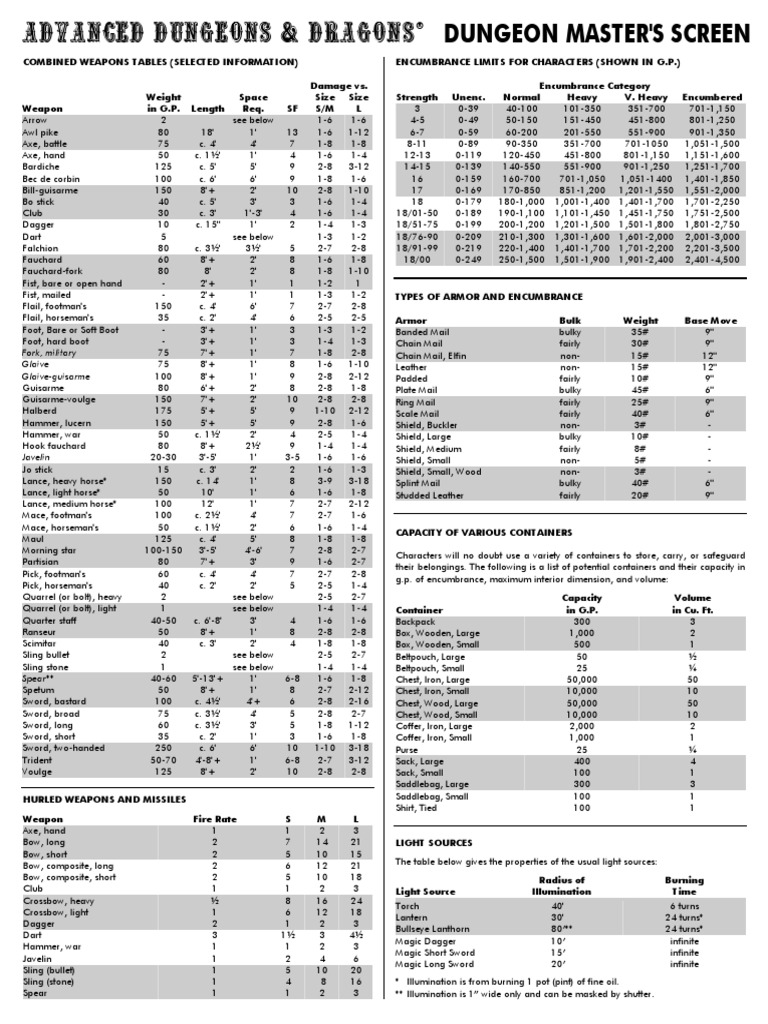 AD&D DM Screen | Id | Dungeons & Dragons