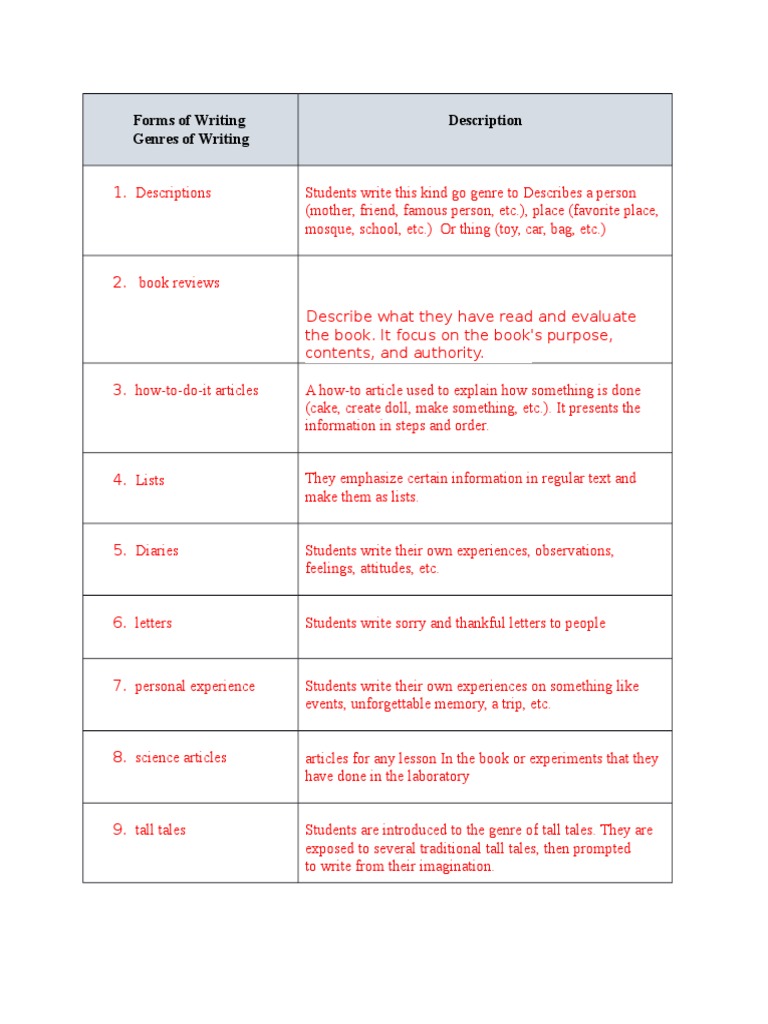 Writing Genres for Students | PDF | General Fiction