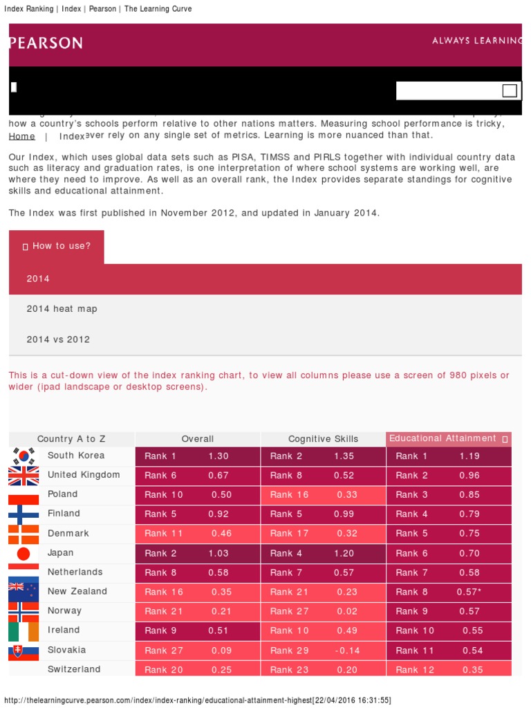 Index Ranking - Index - Pearson - The Learning Curve | PDF | Standard ...