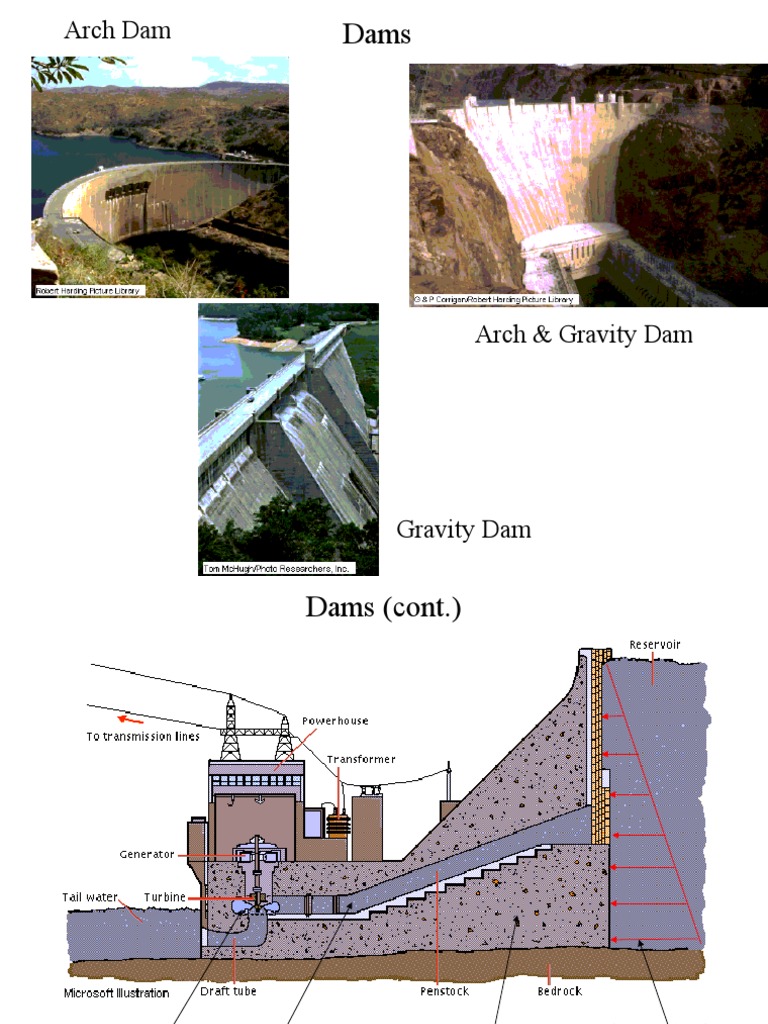 Hydrostatic Pressure Impact on Dams | PDF | Dam | Pressure