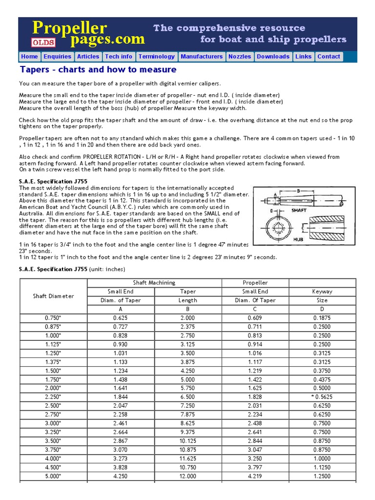Tapers - Charts and How To Measure | PDF | Manufactured Goods ...