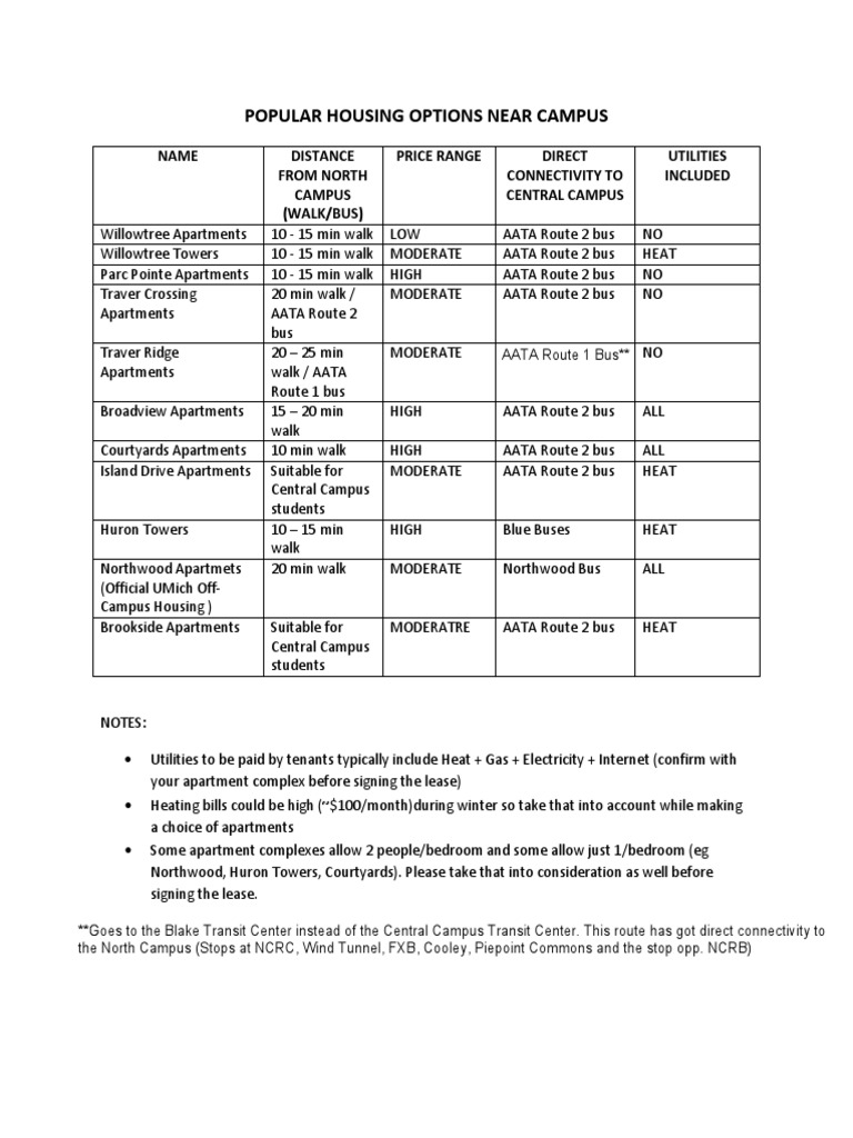 Housing Options Near UMich Campus | PDF