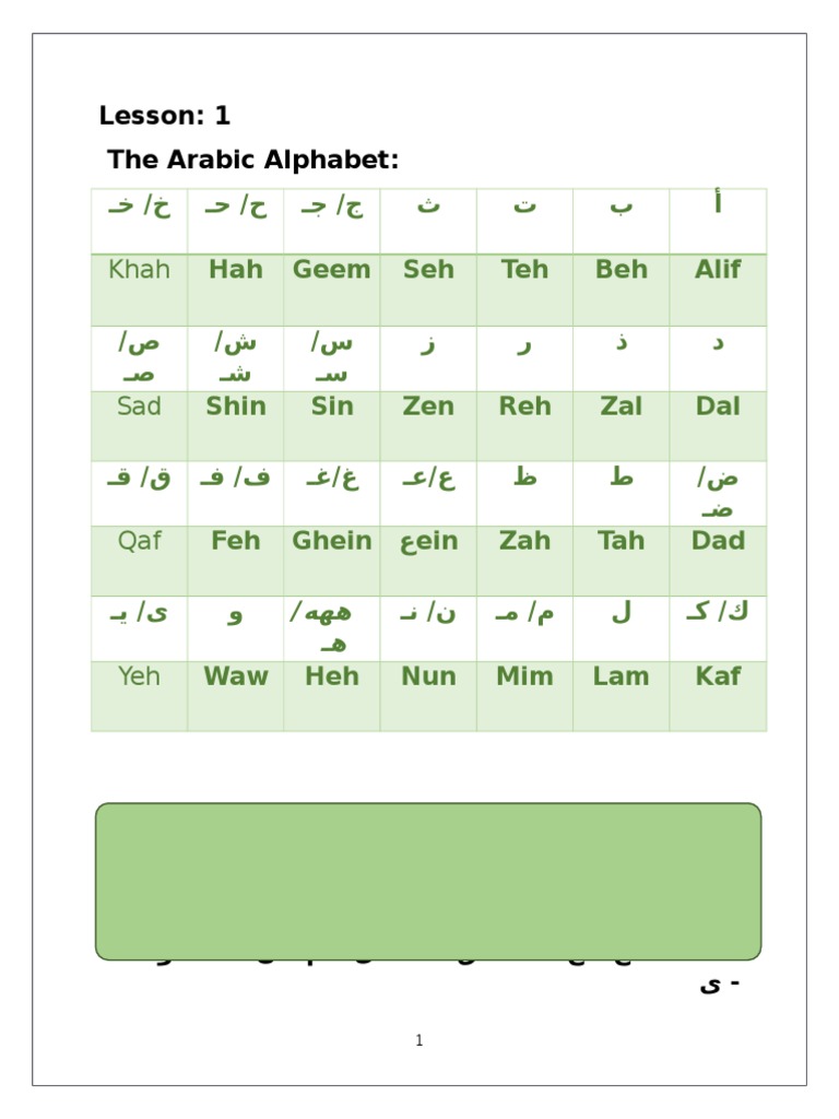 Egyptian Arabic Lesson 1: Alphabet & Numbers | PDF