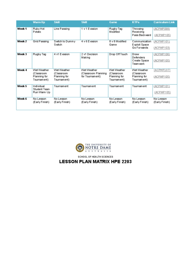 Lesson Plan Matrix | PDF