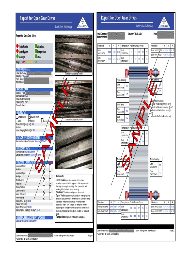 Sample Gear Inspection | PDF | Home & Garden