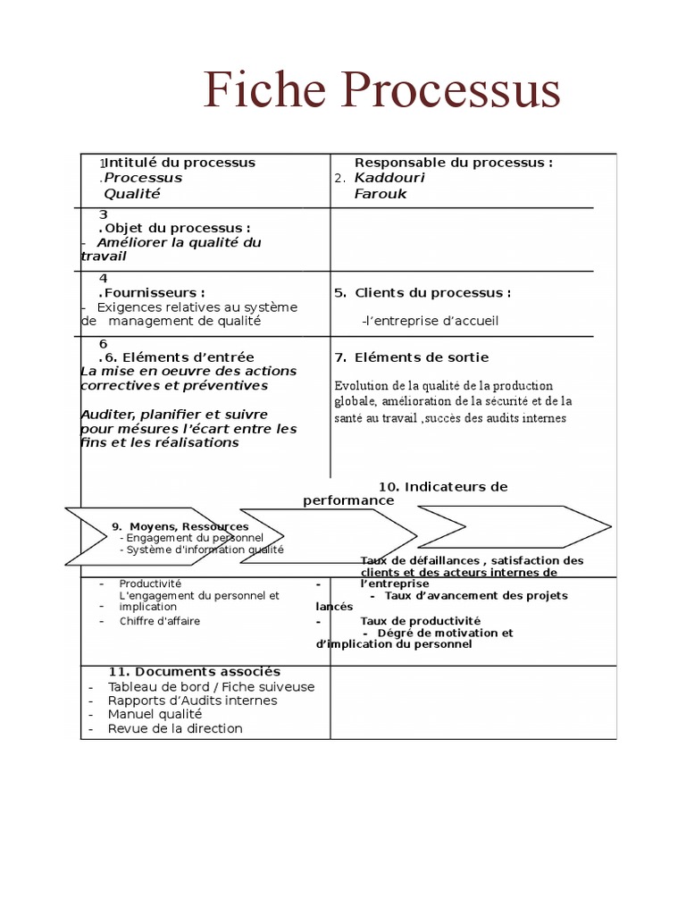 Fiche Processus | PDF | Management de la qualité | Business