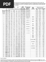 Air Flow Unit Conversion Chart | PDF | Applied And Interdisciplinary ...