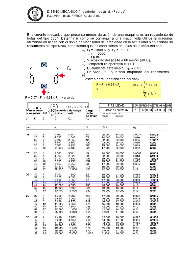 rodamientos ejercicios | Fatiga (material) | Tolerancia de ingeniería