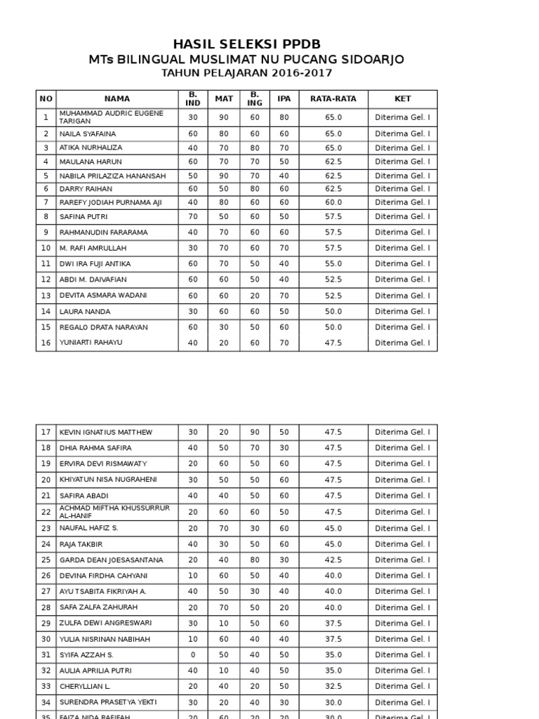 Logo Mts Bilingual - SMP MTs Pendidikan Menegah