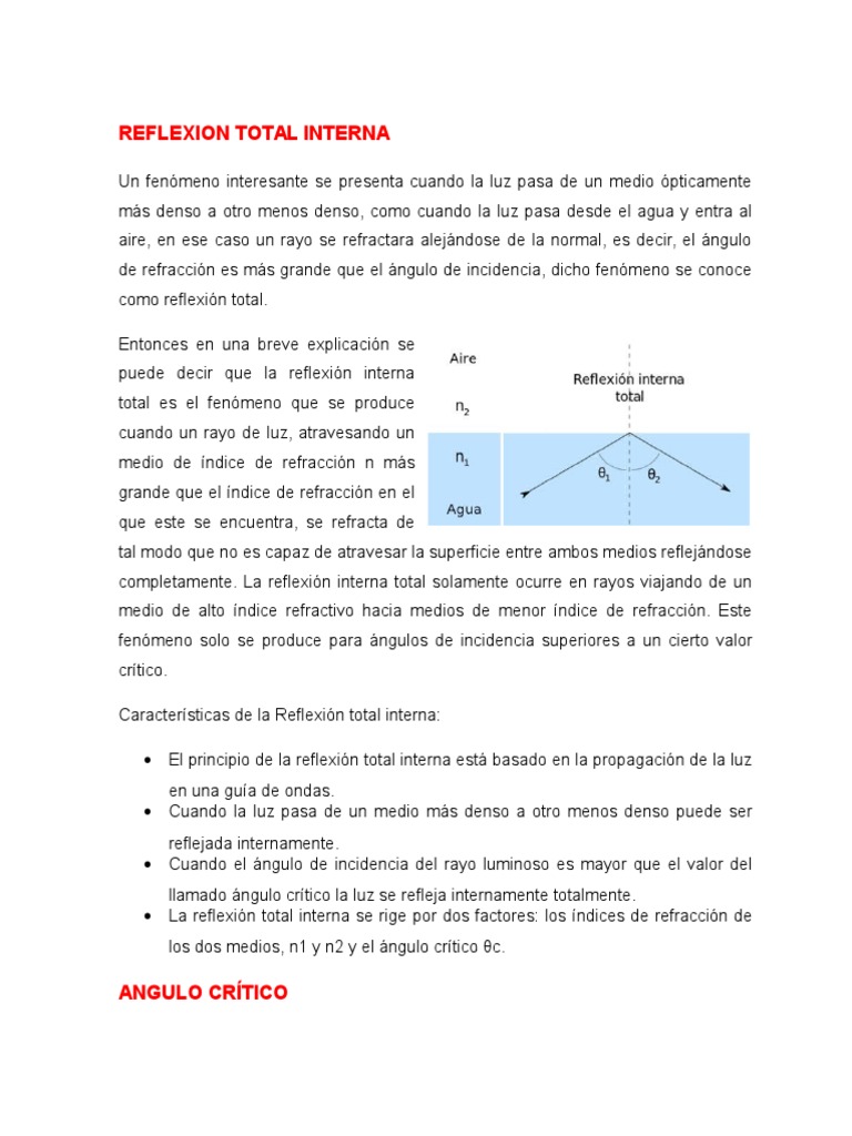 Reflexión Total Interna en Óptica | PDF | Refracción | Reflexión (Física)