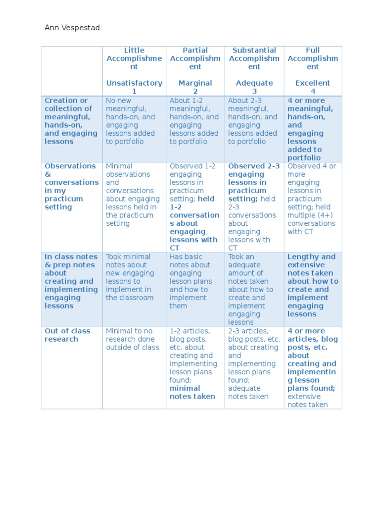 Smart Goal Rubric | PDF | Lesson Plan | Teachers
