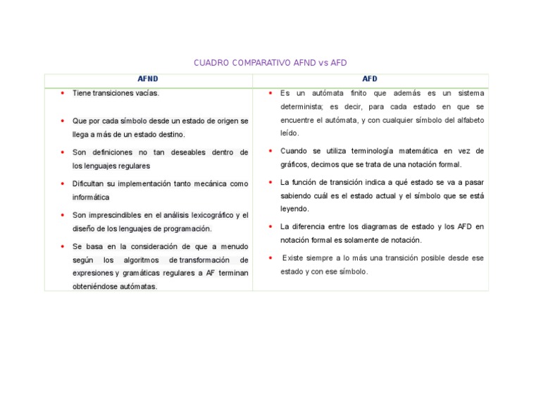 Cuadro Comparativo Afnd Vs Afd | PDF | Informática
