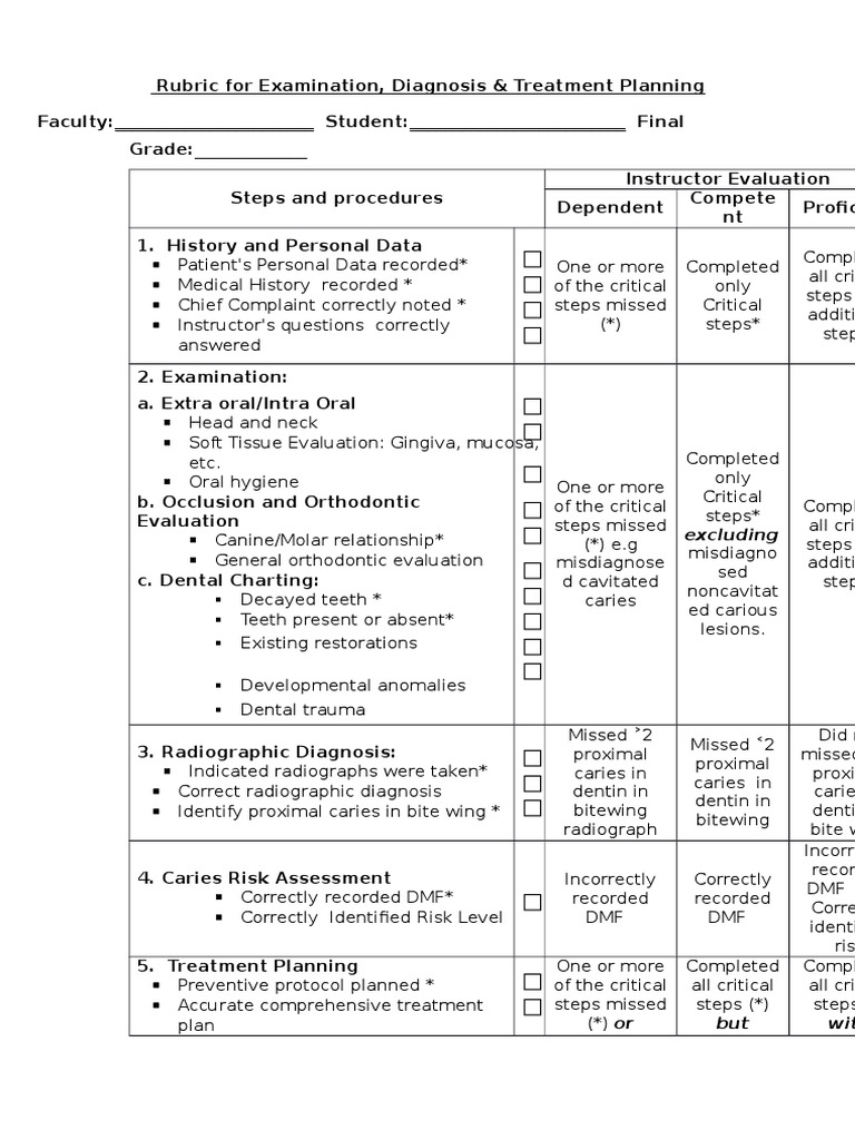 Rubrics For Competency Based Exams | Dentistry | Dentistry Branches