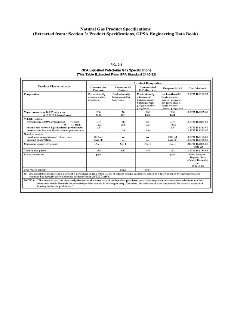 Natural Gas Corrosion and Sulfur Specs | PDF | Self-Improvement ...