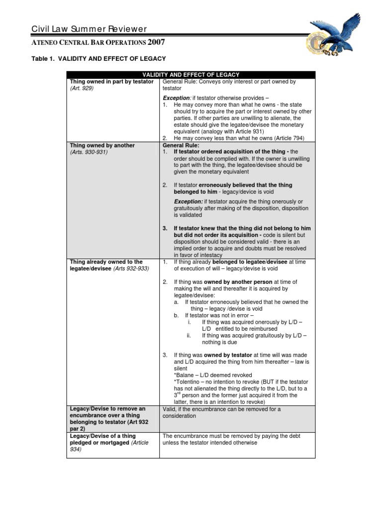 Succession Rules and Legacy Effects | PDF | Will And Testament | Intestacy