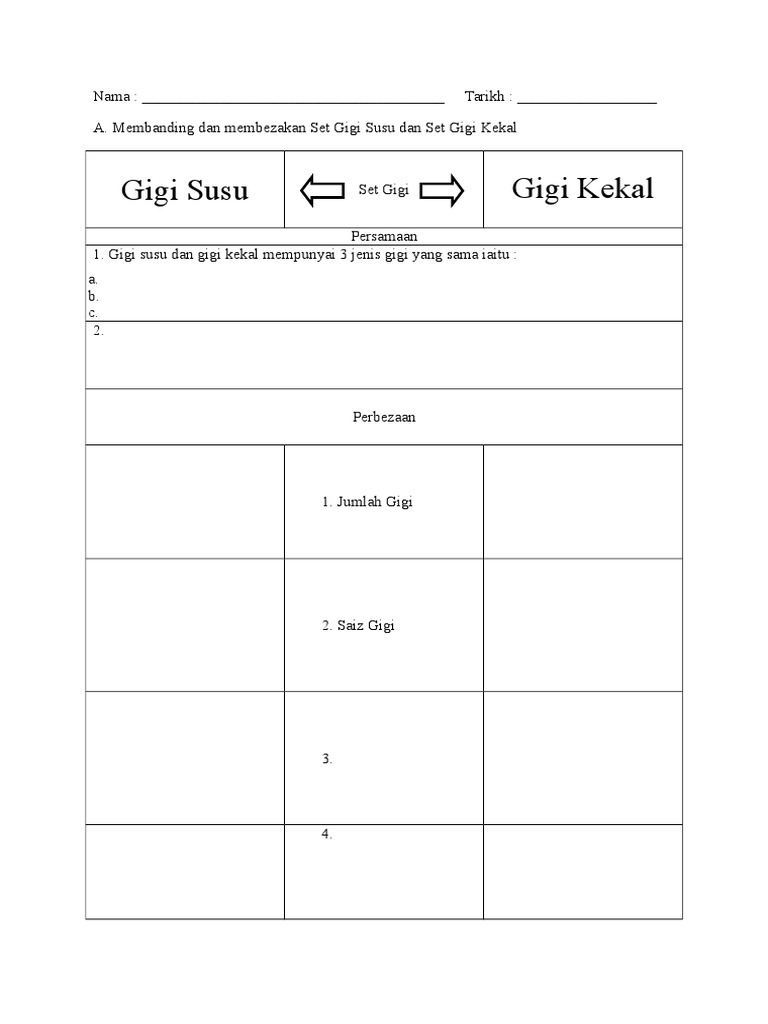 Banding Beza Gigi Susu Dan Gigi Kekal | PDF