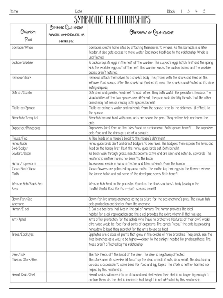Symbiotic Relationships Practice | PDF | Predation | Parasitism