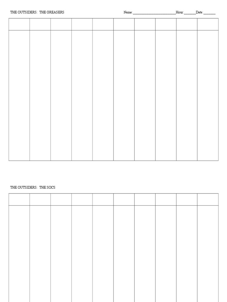 Outsiders Character Sheet | PDF