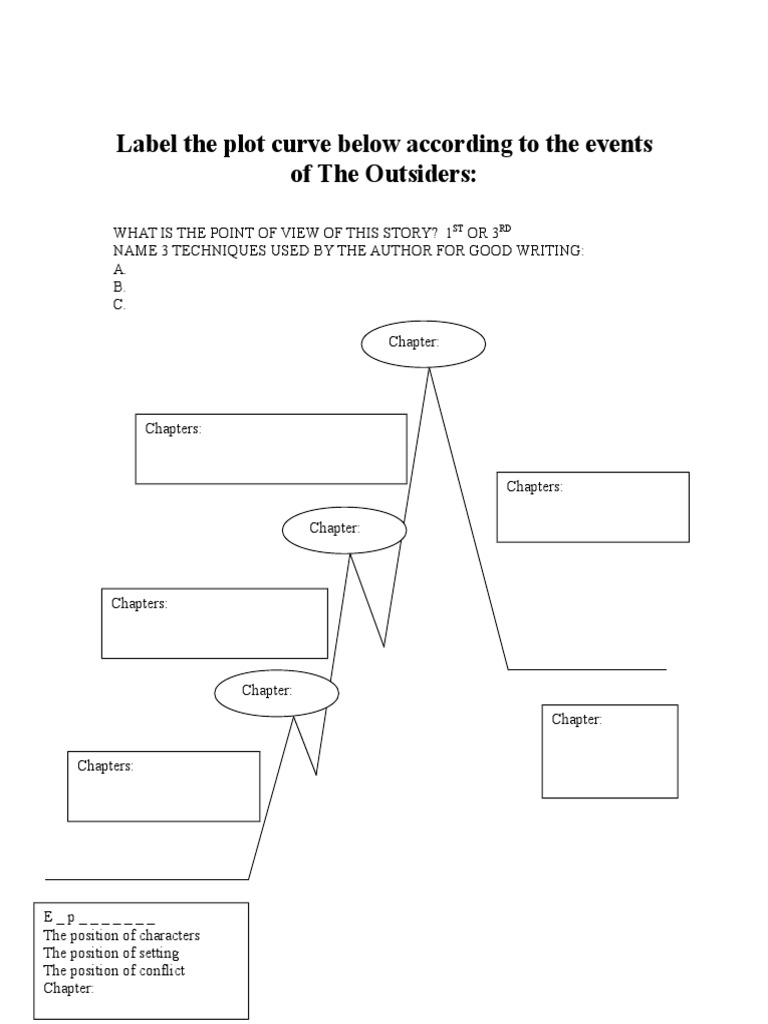 Outsiders Plot Curve | PDF | History | Young Adult