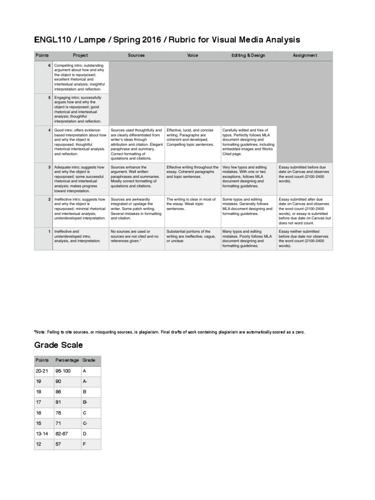Visual Media Analysis Rubric | PDF | Essays | Intertextuality