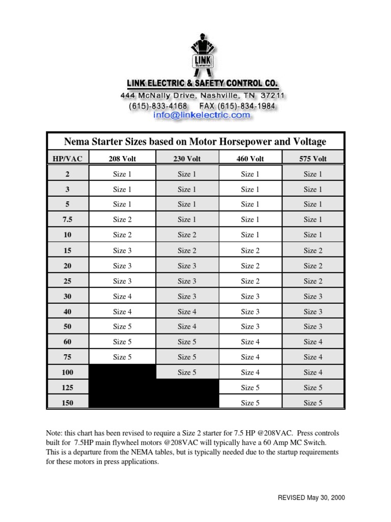 Nema Starter Sizes Based On Motor Horsepower and Voltage | PDF