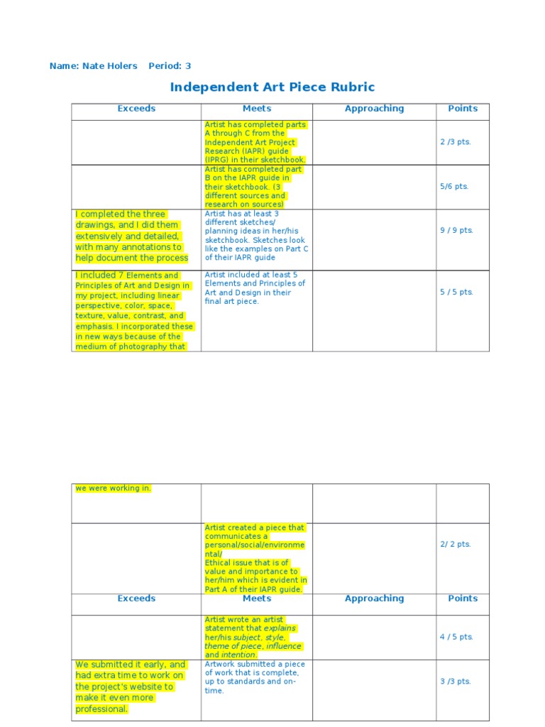 Independent Art Project Evaluation Rubric | PDF