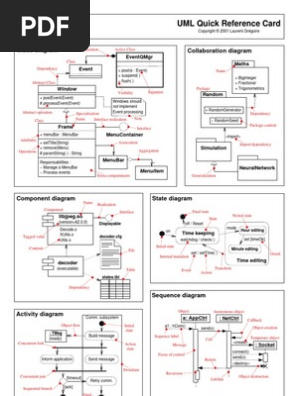 Uml Cheat Sheet Pdf