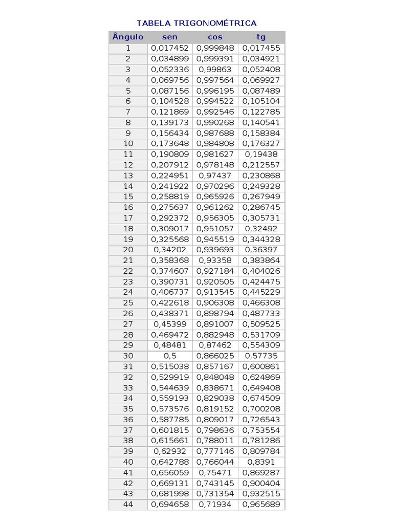 Tabela Trigonométrica Completa | PDF | Computers