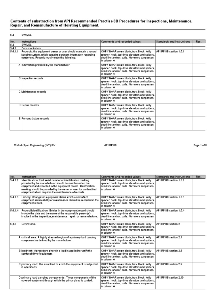 API RP 8B Hoisting Equipment | PDF | Bearing (Mechanical) | Wear
