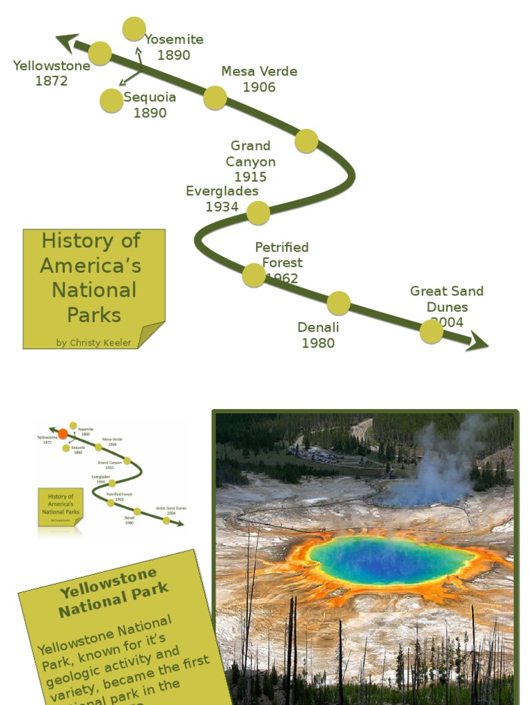 National Park Timeline Powerpoint | PDF | Leisure