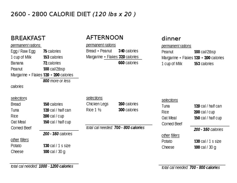 2600 - 2800 CALORIE DIET (120 Lbs X 20) : Permanent Rations Permanent ...