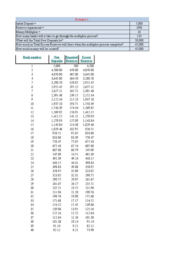 Banking Multiplier Process Analysis | PDF