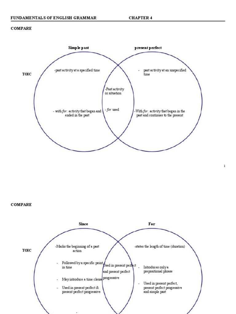Venn Diagram. Tenses 1 | PDF | Language Arts & Discipline | Computers
