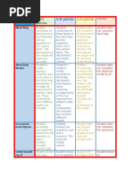 Mandala Rubric Part 1 | PDF