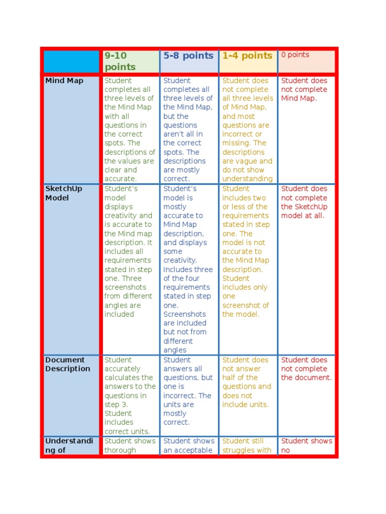 Mind Map and SketchUp Evaluation Rubric | PDF | Career & Growth
