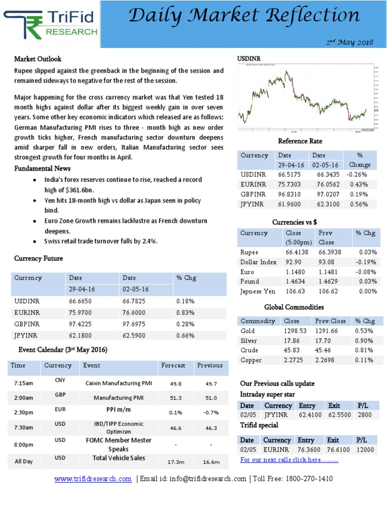Live Data and Charts of Forex Market | PDF | Euro | Privacy