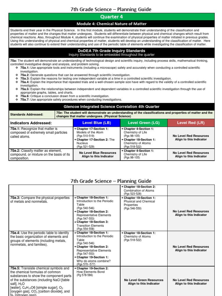 7th Grade Matter Classification Guide | PDF | Chemical Elements ...