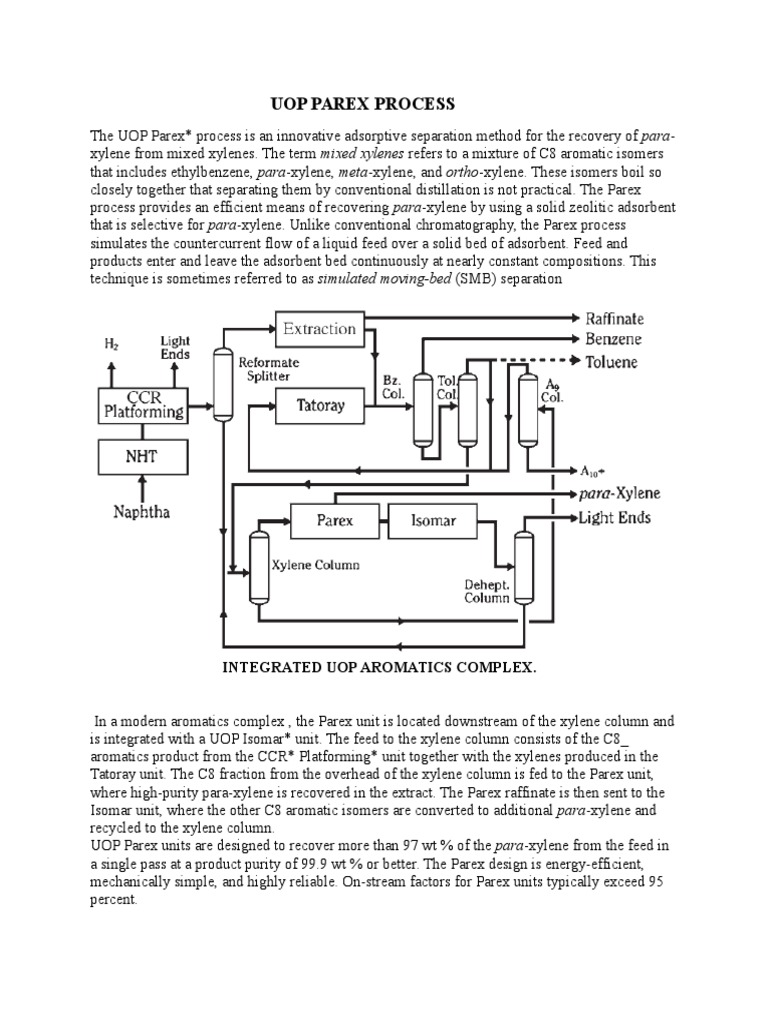 Uop Parex Process | PDF